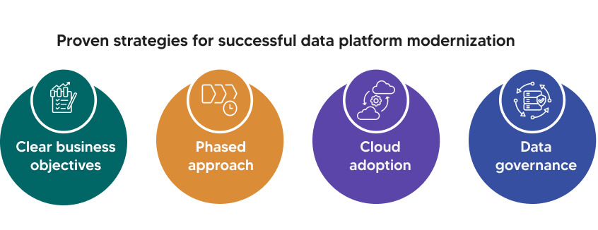Data Platform Migration: proven strategies and cost analysis